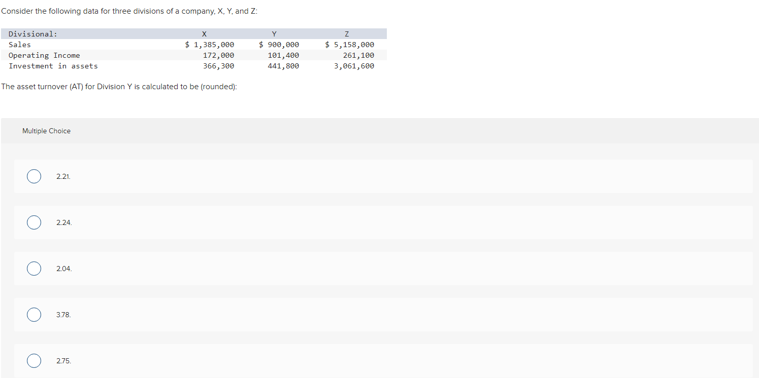 Solved Consider the following data for three divisions of a | Chegg.com