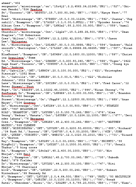 Solved Use the provided SQL codes to create the Standard | Chegg.com