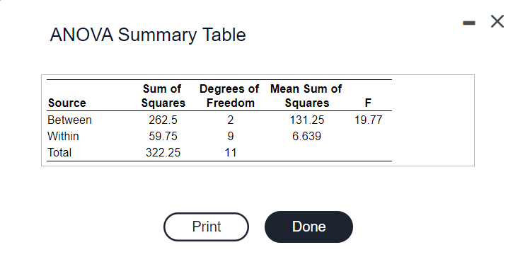 Solved The conclusion of a one-way ANOVA procedure for the | Chegg.com