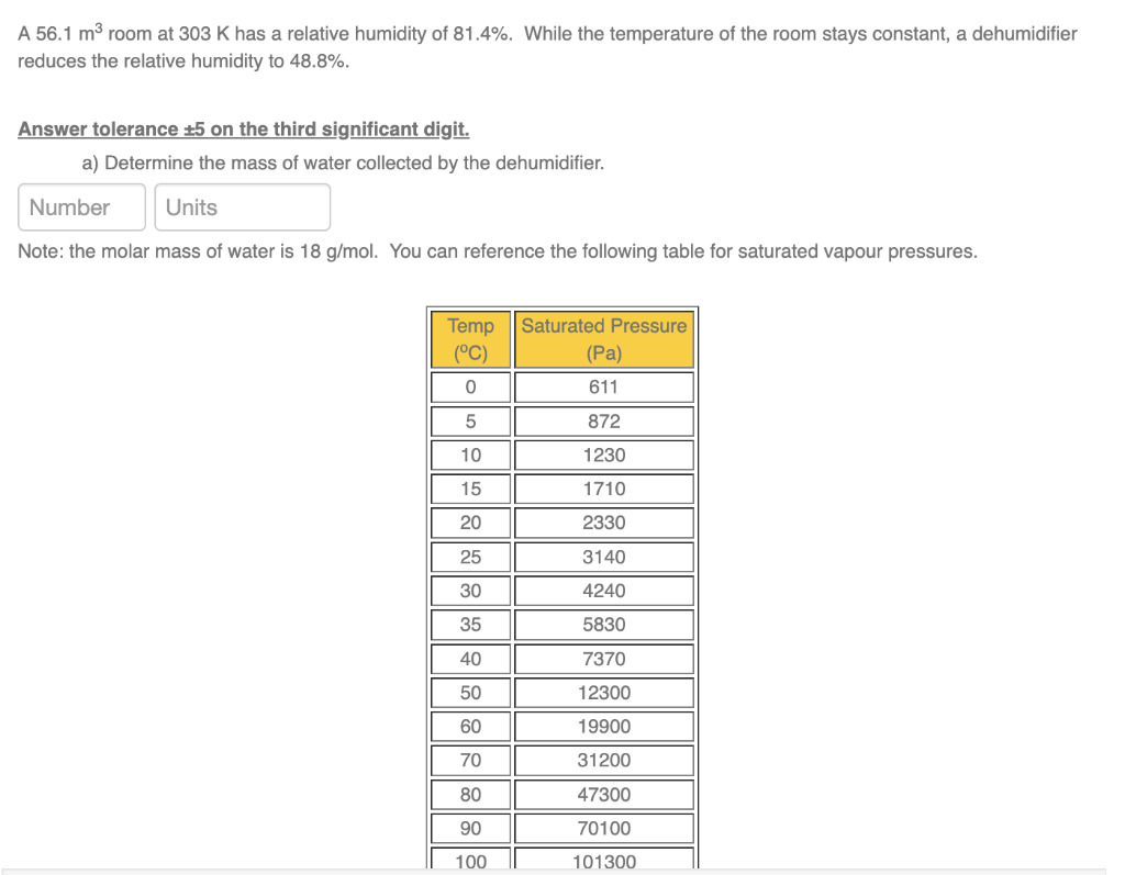 Solved A 56.1 m3 room at 303 K has a relative humidity of | Chegg.com