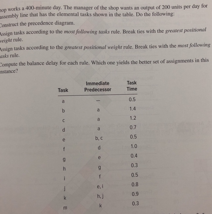 Solved op works a 400-minute day. The manager of the shop | Chegg.com