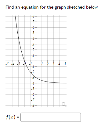 Solved Find an equation for the graph sketched belowf(x) ﻿: | Chegg.com