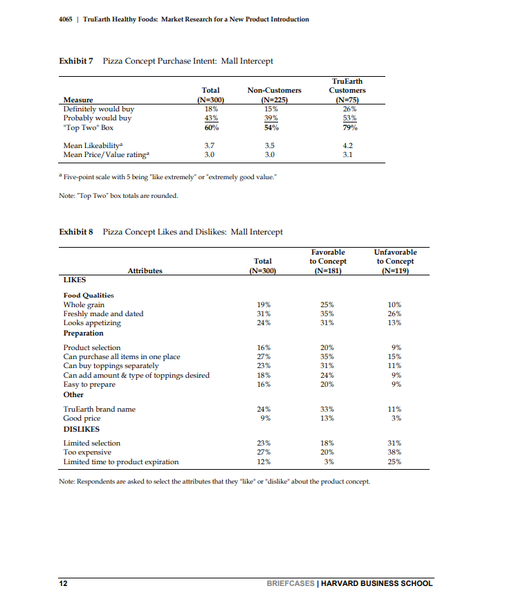 Student Template Probably would buy Exhibit 7 \% of | Chegg.com