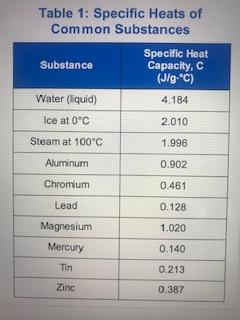 Experiment 1: Determination of Specific Heat of a | Chegg.com
