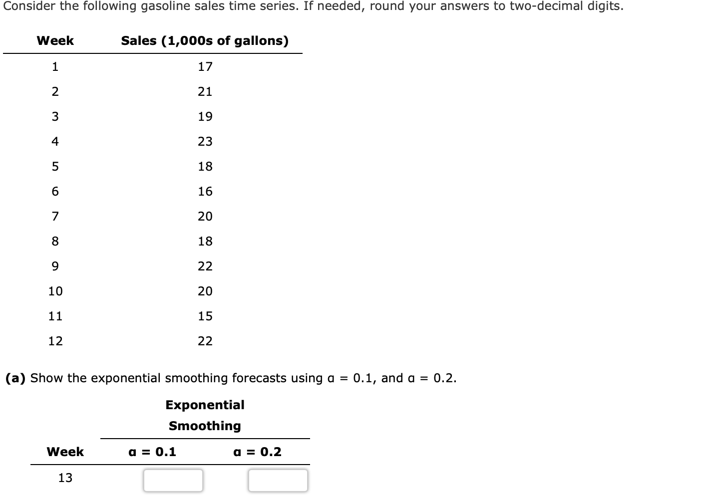 Solved (a) Show the exponential smoothing forecasts using | Chegg.com