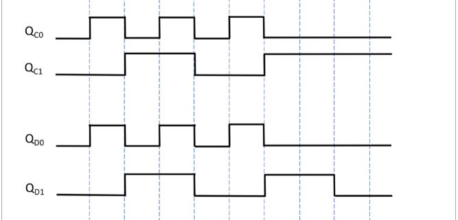Solved Which of the following correctly describes the | Chegg.com