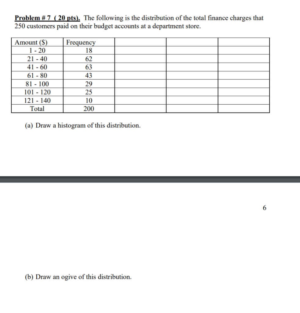 Solved Problem #7 (20 pts). The following is the | Chegg.com