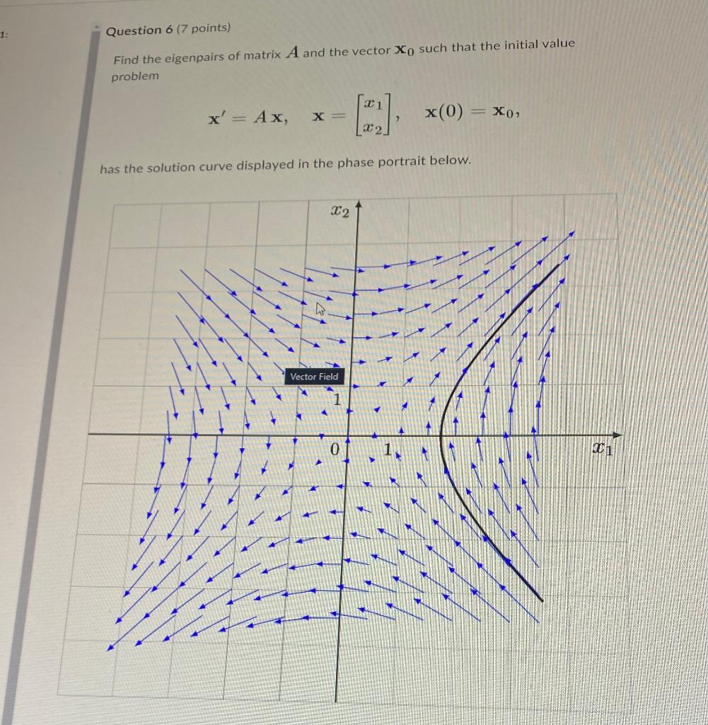Solved Find the eigenpairs of matrix A and the vector X0 | Chegg.com
