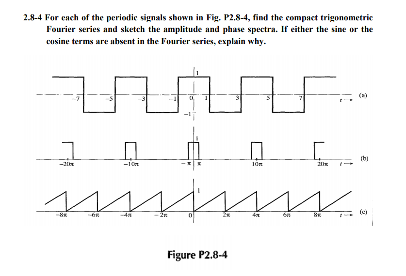 Solved 2.8-4 For each of the periodic signals shown in Fig. | Chegg.com