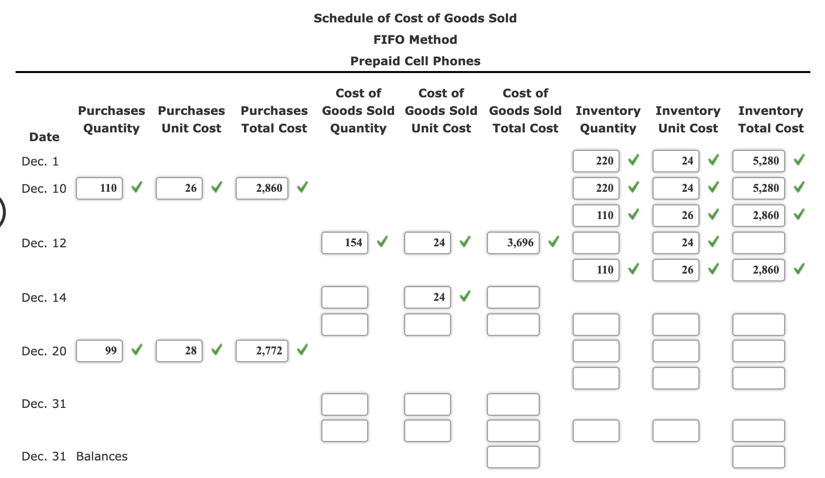 Solved Perpetual Inventory Using FIFO Beginning inventory, | Chegg.com