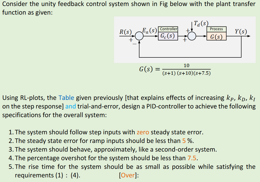Solved Consider the unity feedback control system shown in | Chegg.com