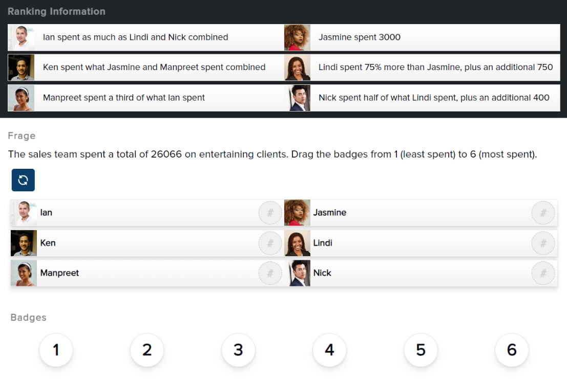 Solved The sales team spent a total of 26066 on entertaining | Chegg.com