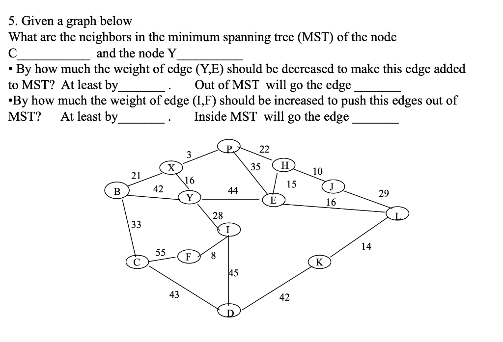 Solved 5. Given a graph below What are the neighbors in the | Chegg.com