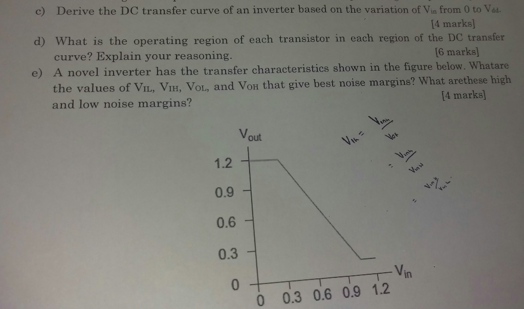 c) Derive the DC transfer curve of an inverter based | Chegg.com