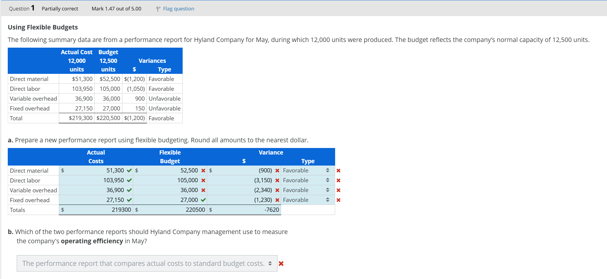 Solved Using Flexible BudgetsThe following summary data are | Chegg.com