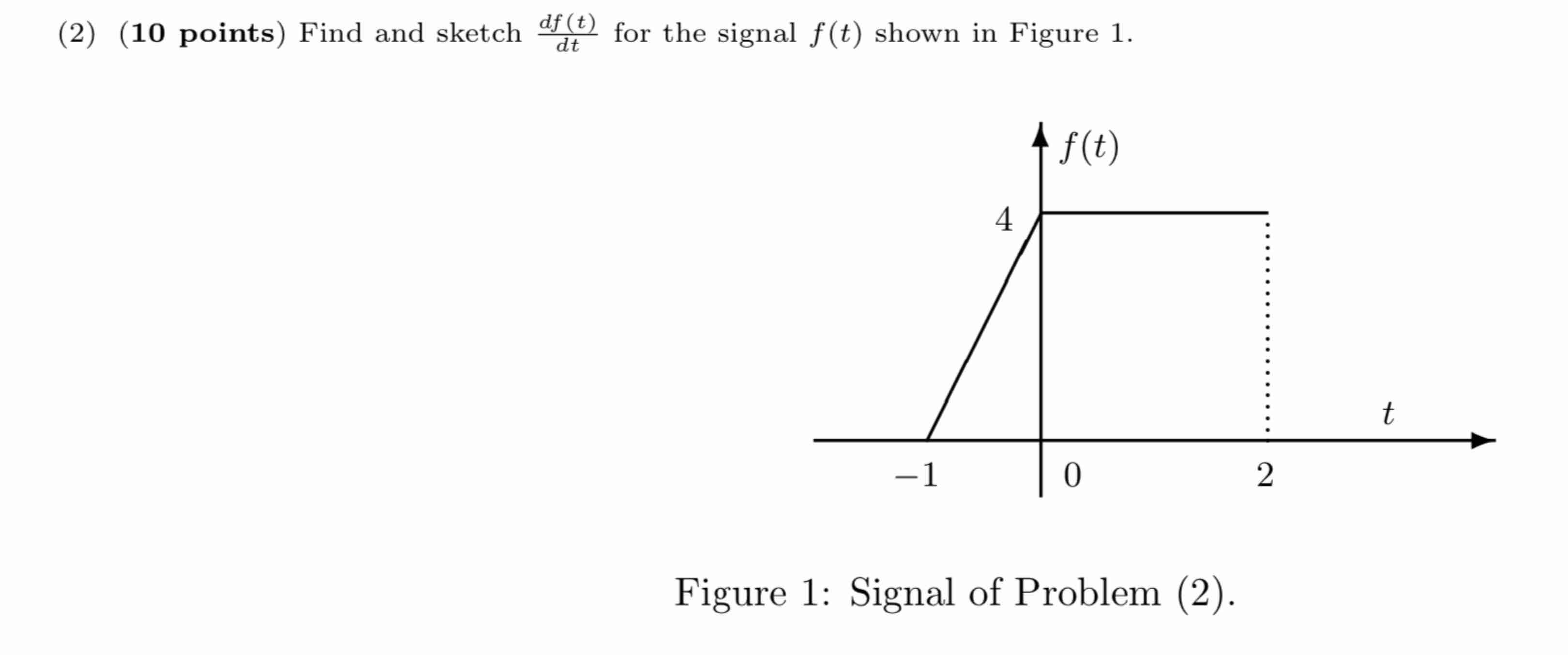 Solved (2) (10 ﻿points) ﻿Find and sketch df(t)dt ﻿for the | Chegg.com