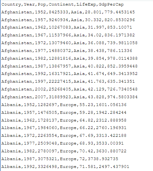 Python code needed. Hint and dataset(few lines) are | Chegg.com