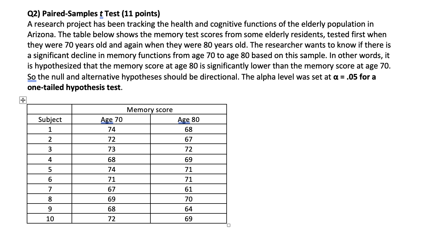 Solved Q2a. Identify the dependent variable (this is the | Chegg.com