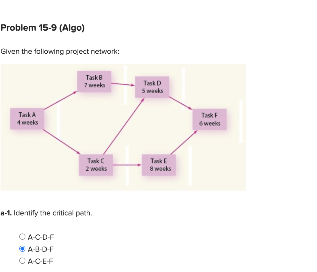 Solved a-1. Identify the critical path. multiple | Chegg.com