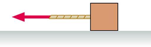 Solved The rope in the figure below pulls the box to the | Chegg.com