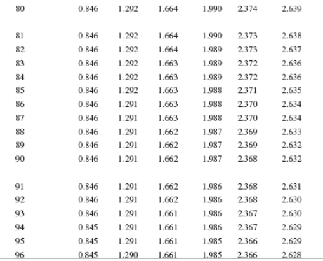 Solved Construct a 90% confidence interval to estimate the | Chegg.com