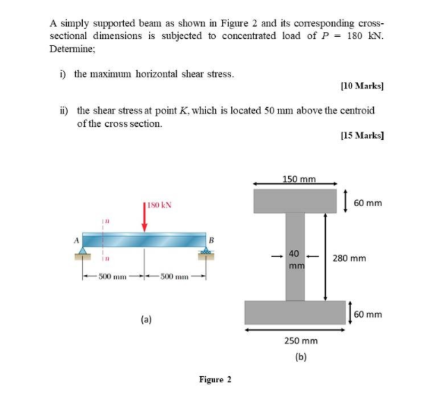 Solved A simply supported beam as shown in Figure 2 and its | Chegg.com