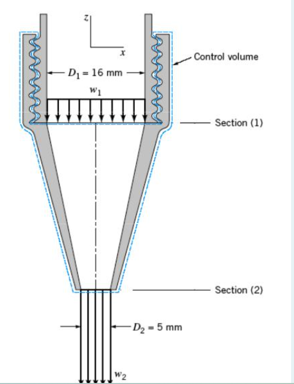 Solved The figure below illustrates flow through a conical | Chegg.com