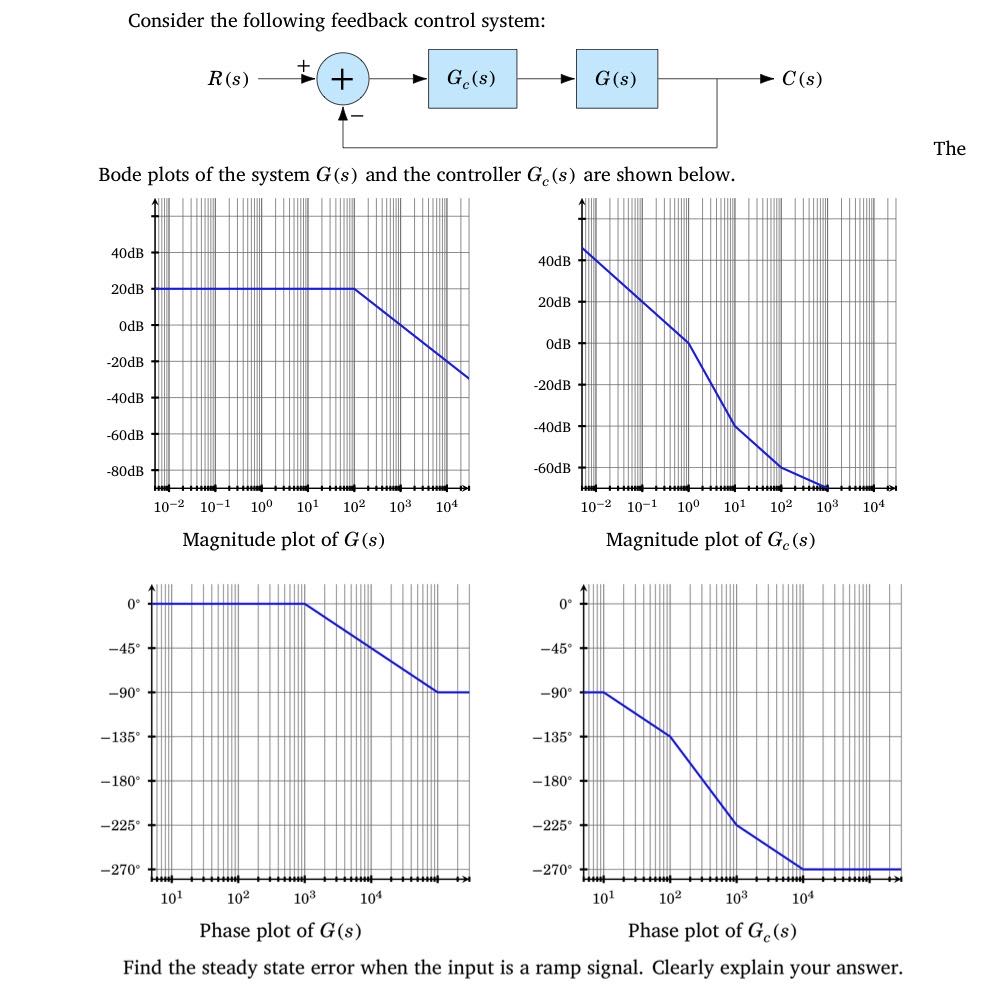 Solved TheBode plots of the system G(s) ﻿and the controller | Chegg.com