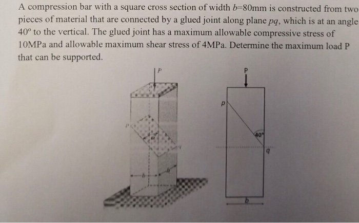 Solved A compression bar with a square cross section of | Chegg.com