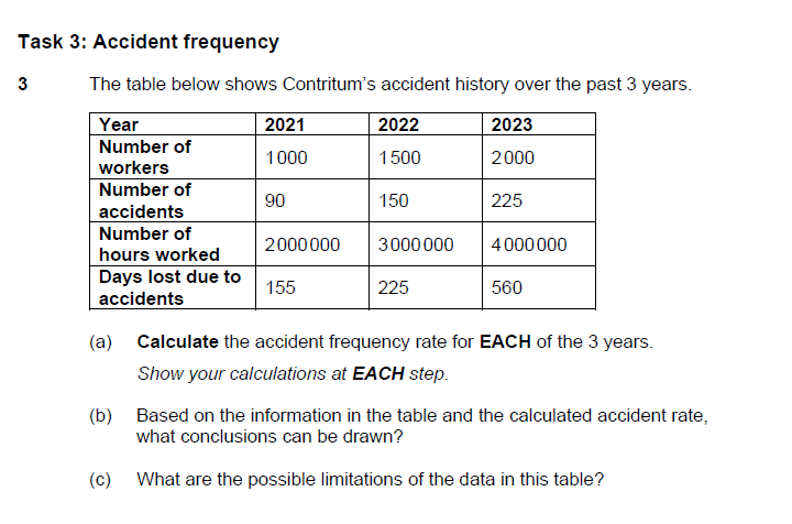 Solved Task 3: Accident frequency3 ﻿The table below shows | Chegg.com