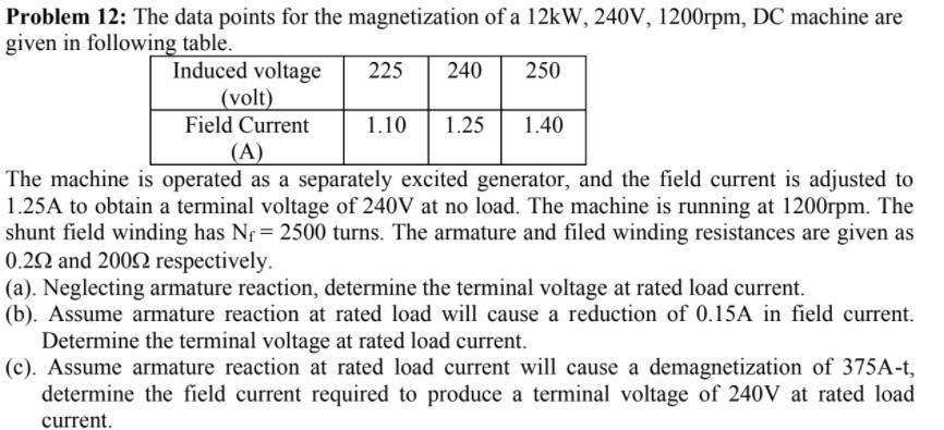 Solved Problem 12: The data points for the magnetization of | Chegg.com