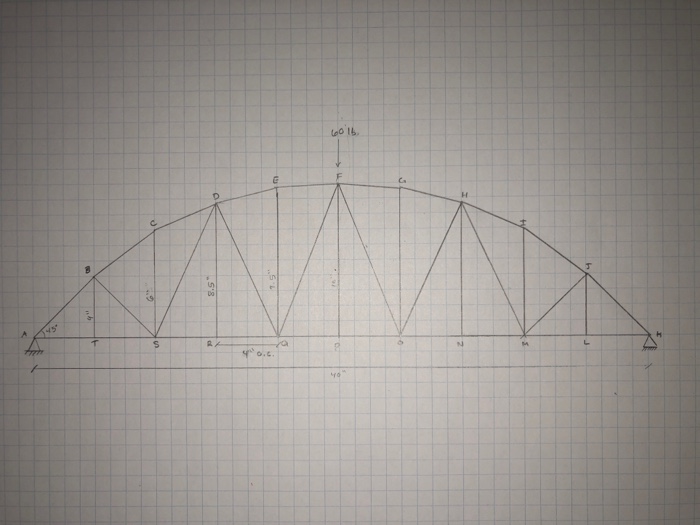 Using ASD design calculate the load of the members in | Chegg.com