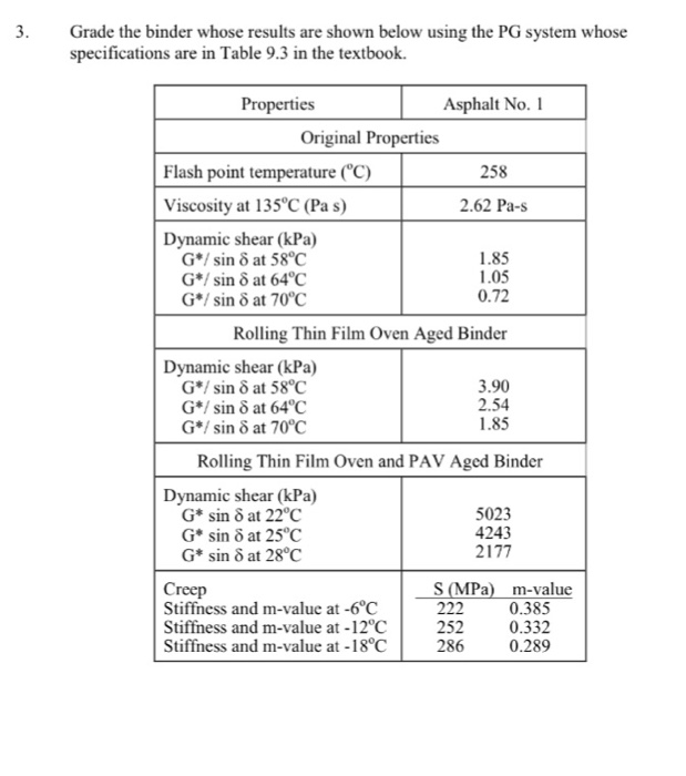Solved Grade the binder whose results are shown below using | Chegg.com