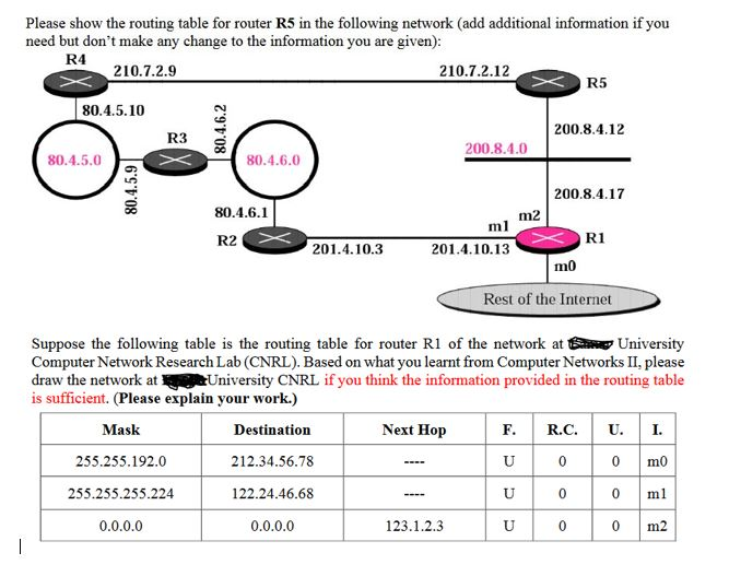 Solved Please show the routing table for router R5 in the | Chegg.com