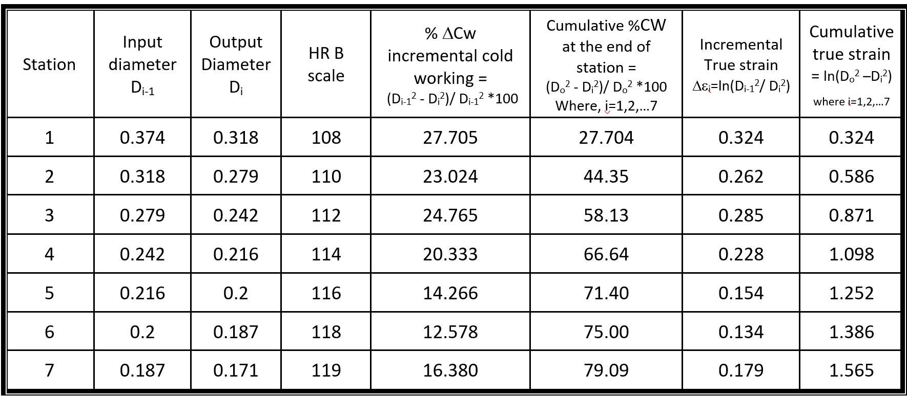 6- What are the estimated values of yield strength, | Chegg.com