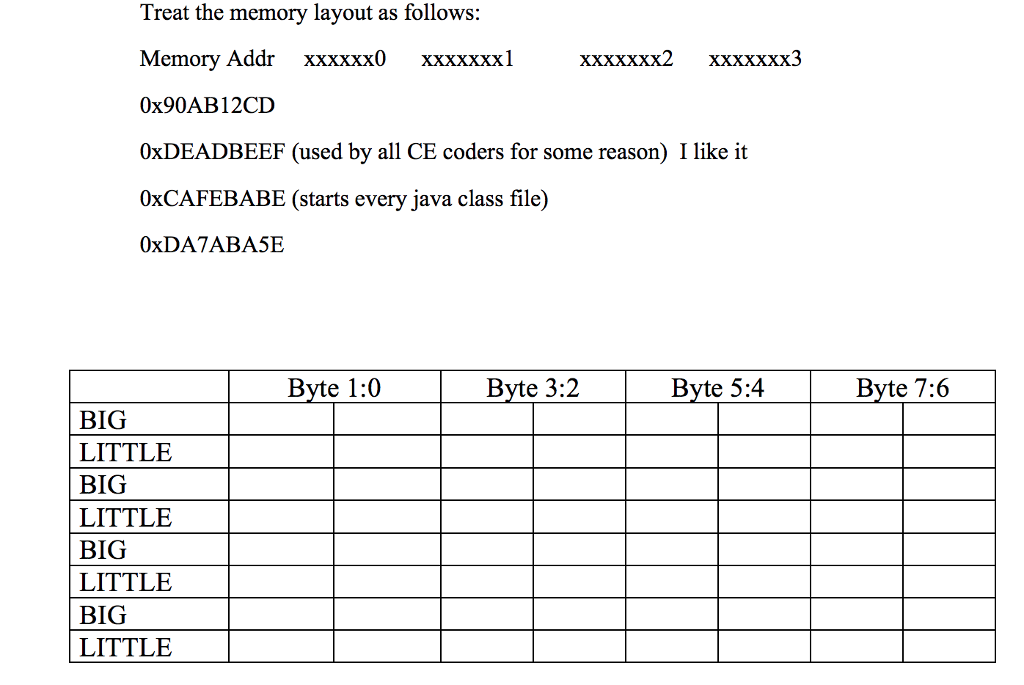 Solved Take the following 32 bit words in hex and express | Chegg.com