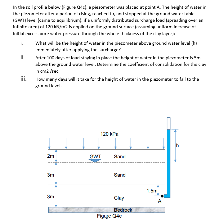 Solved In the soil profile below (Figure Q4c), a piezometer | Chegg.com