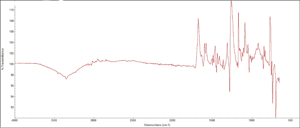 Solved Determine what acidic compound the IR and NMR | Chegg.com