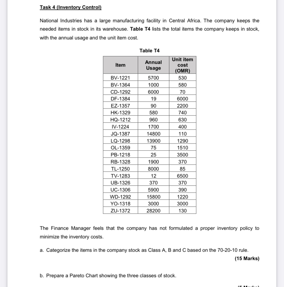 Solved Task 4 Inventory Control National Industries Has A 2027