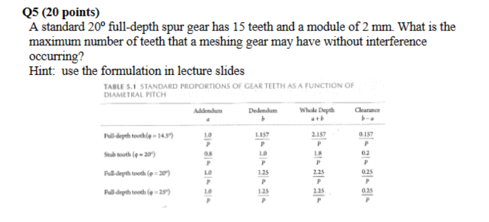 Solved Q5 (20 points) A standard 20∘ full-depth spur gear | Chegg.com
