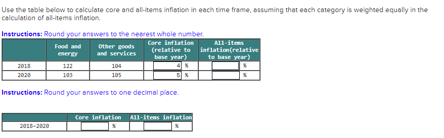 Solved Use the table below to calculate core and all-items | Chegg.com