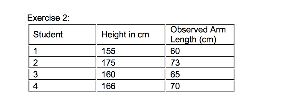 Solved Exercise 2: Student Height in cm 1 Observed Arm | Chegg.com