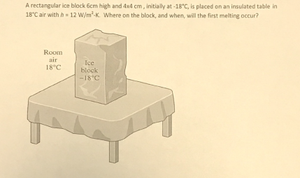 Solved A rectangular ice block 6cm high and 4x4 cm, | Chegg.com