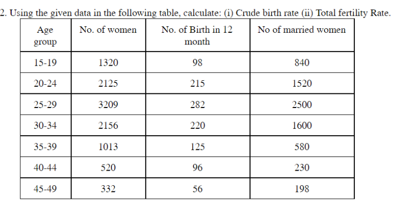 Solved 2. Using the given data in the following table, | Chegg.com