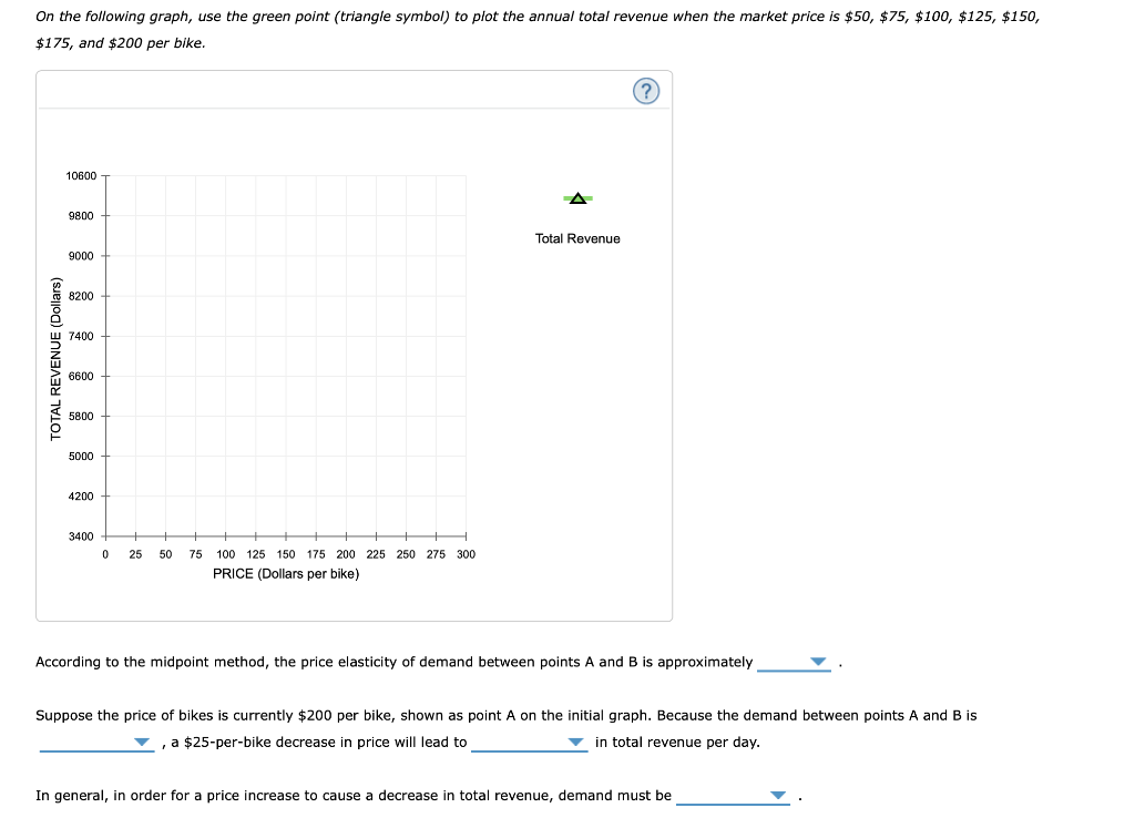 Solved 6. Elasticity and total revenue The following graph | Chegg.com