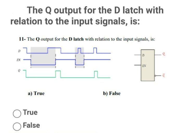 Solved The Q output for the D latch with relation to the | Chegg.com