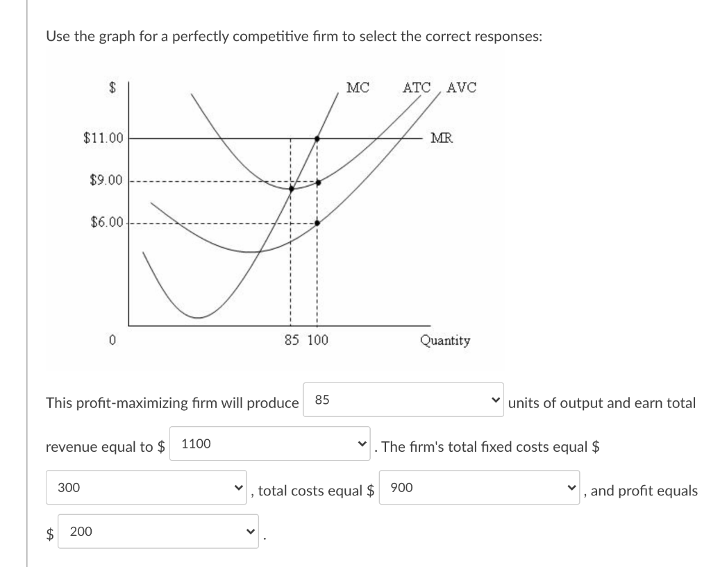 Solved Use the graph for a perfectly competitive firm to | Chegg.com