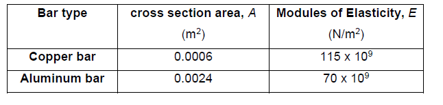 Solved Some circular bars system shown in Diagram 3 made up | Chegg.com