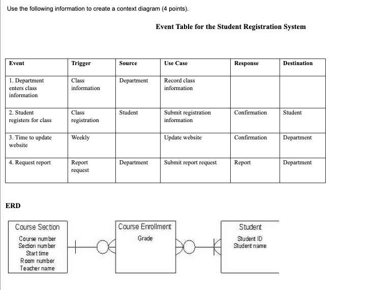 Solved Use the following information to create a context | Chegg.com