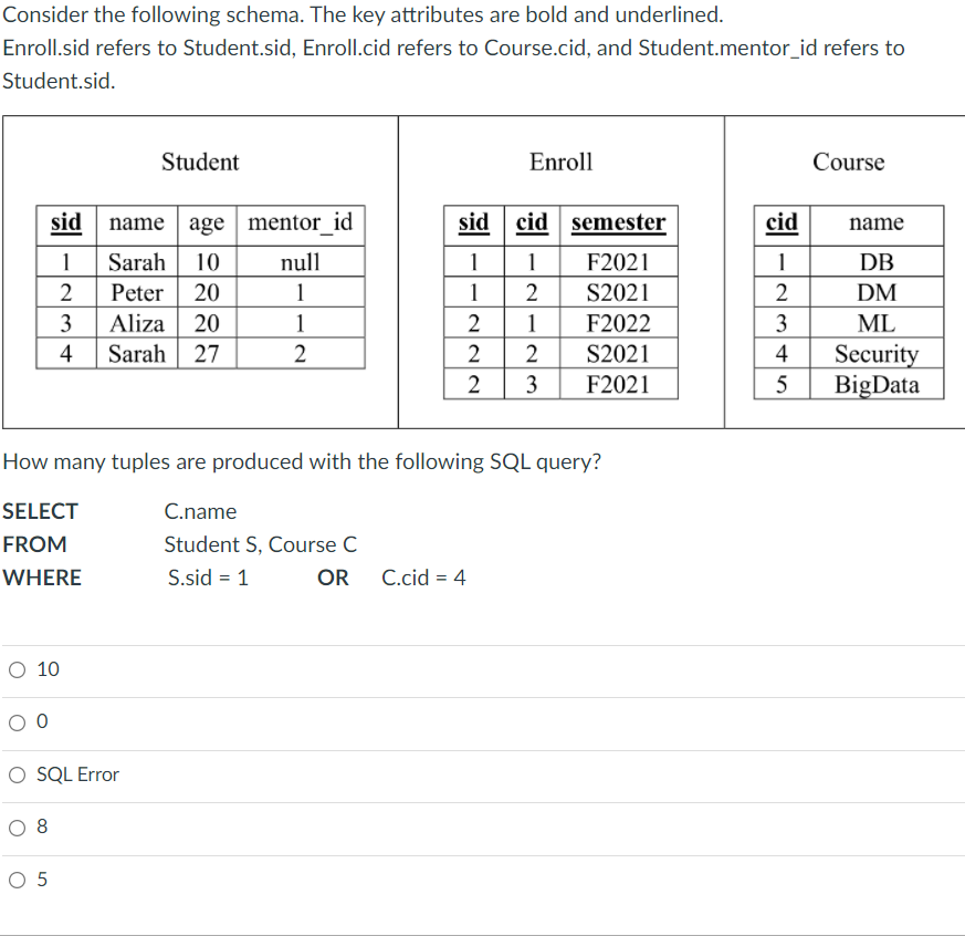 Solved Consider the following relational schemas, namely | Chegg.com